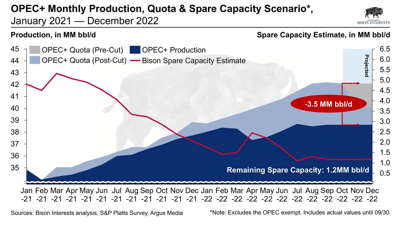 OPEC+ Capitulates (Commodity:CL1:COM) | Seeking Alpha OPEC+ Capitulates (Commodity:CL1:COM) | Seeking Alpha